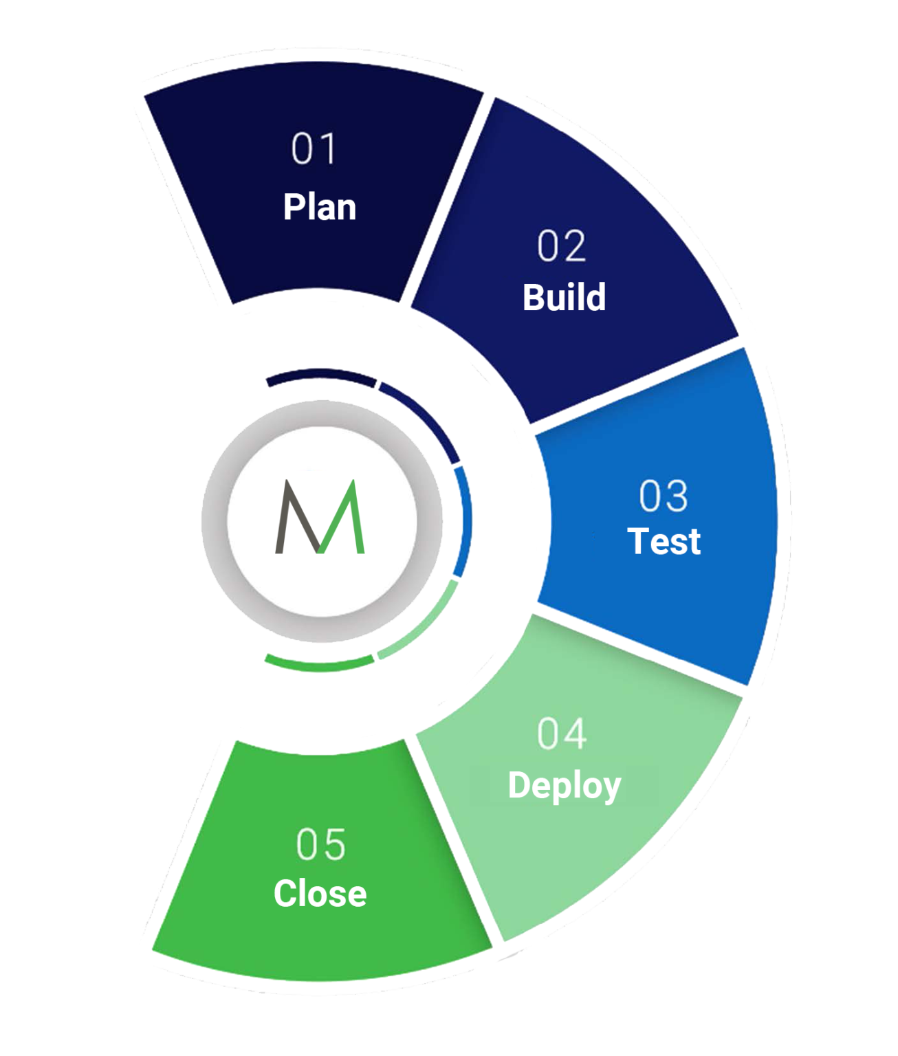 Upgrade - Millennium Consulting