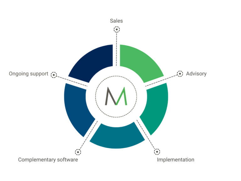 Xledger - Millennium Consulting
