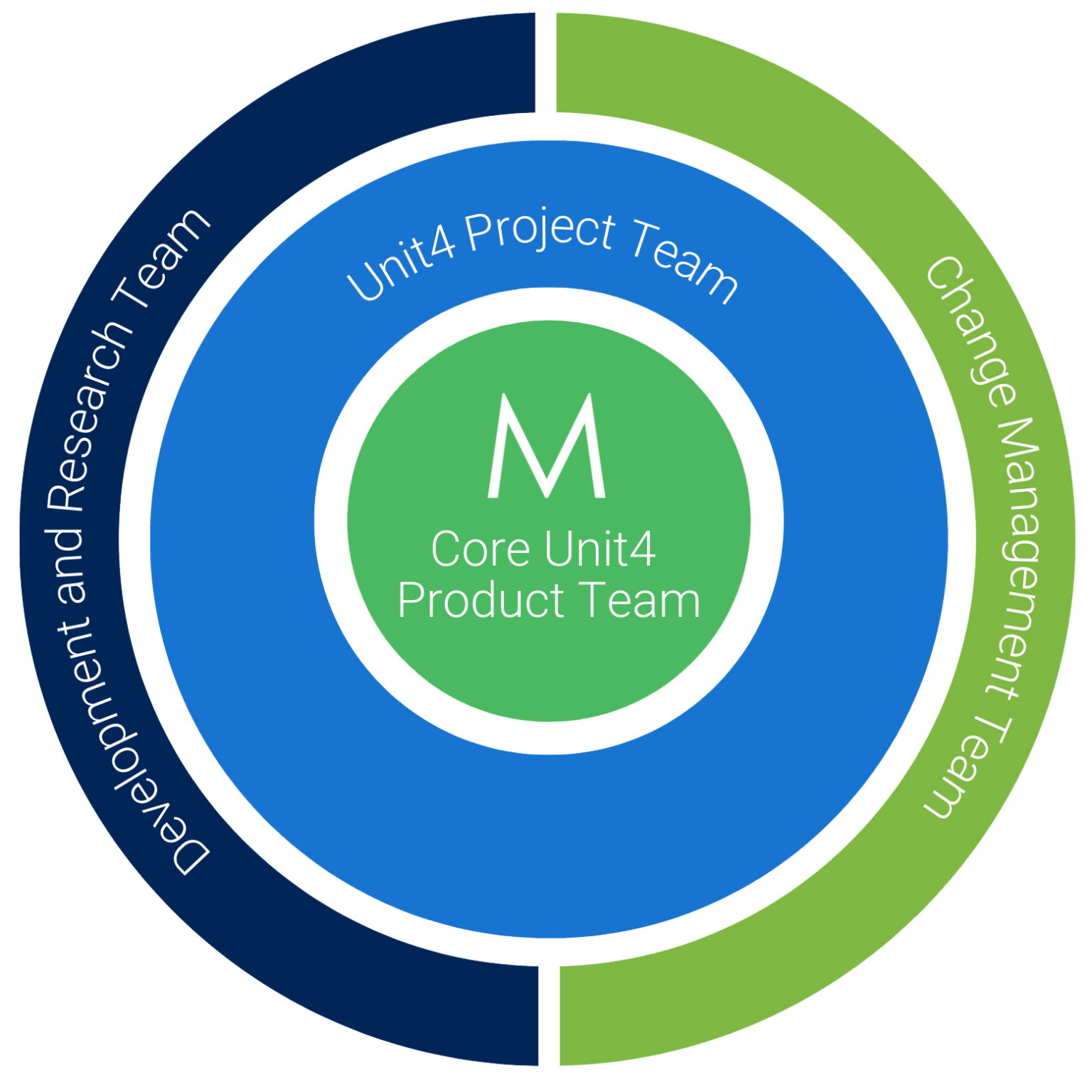 Unit4 Support Services - Millennium Consulting
