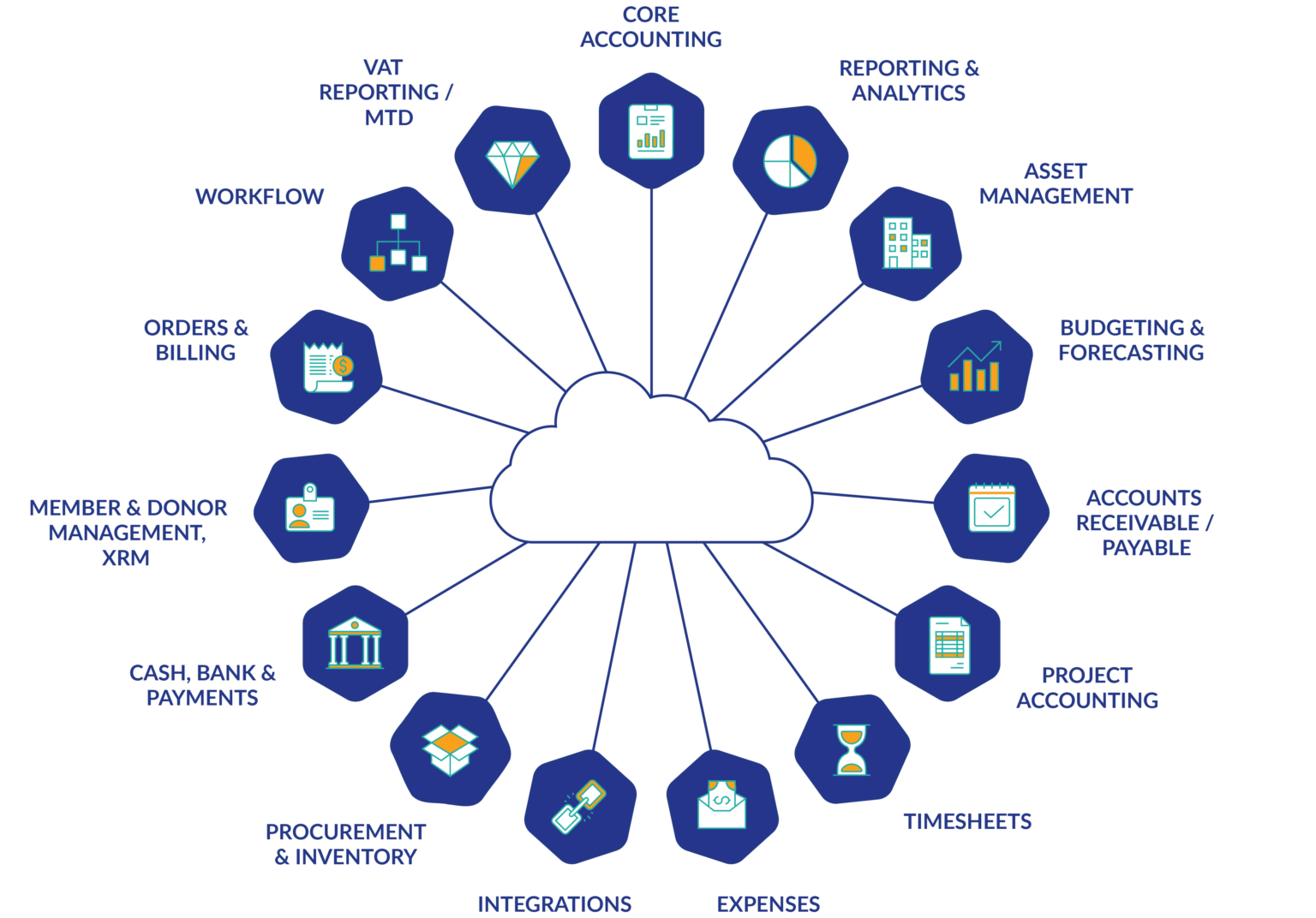 Xledger - Millennium Consulting